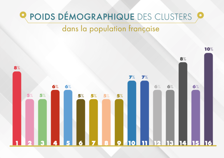 Qu'est ce qu'un cluster politique ? - Cluster17