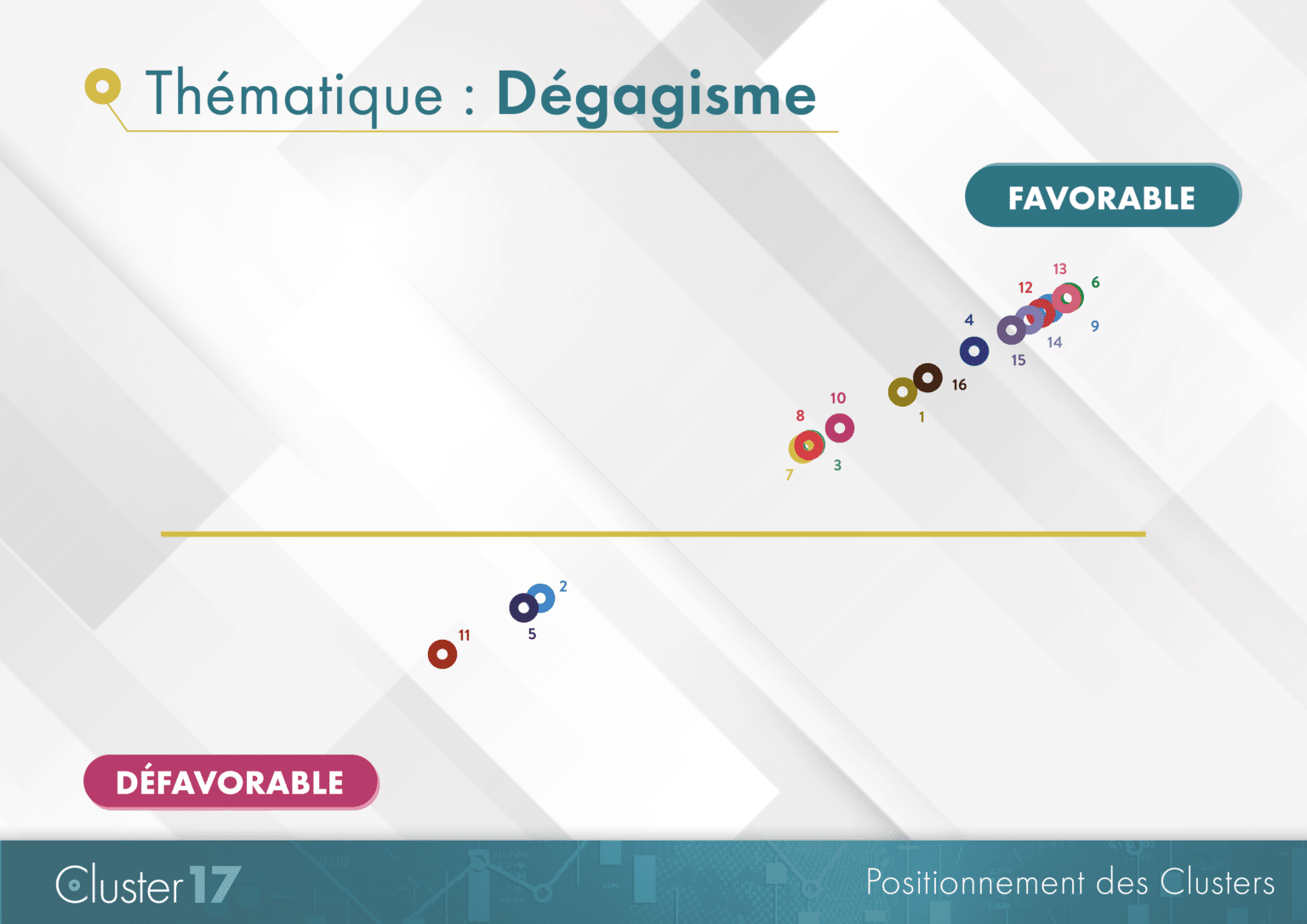 Qu'est ce qu'un cluster politique ? - Cluster17