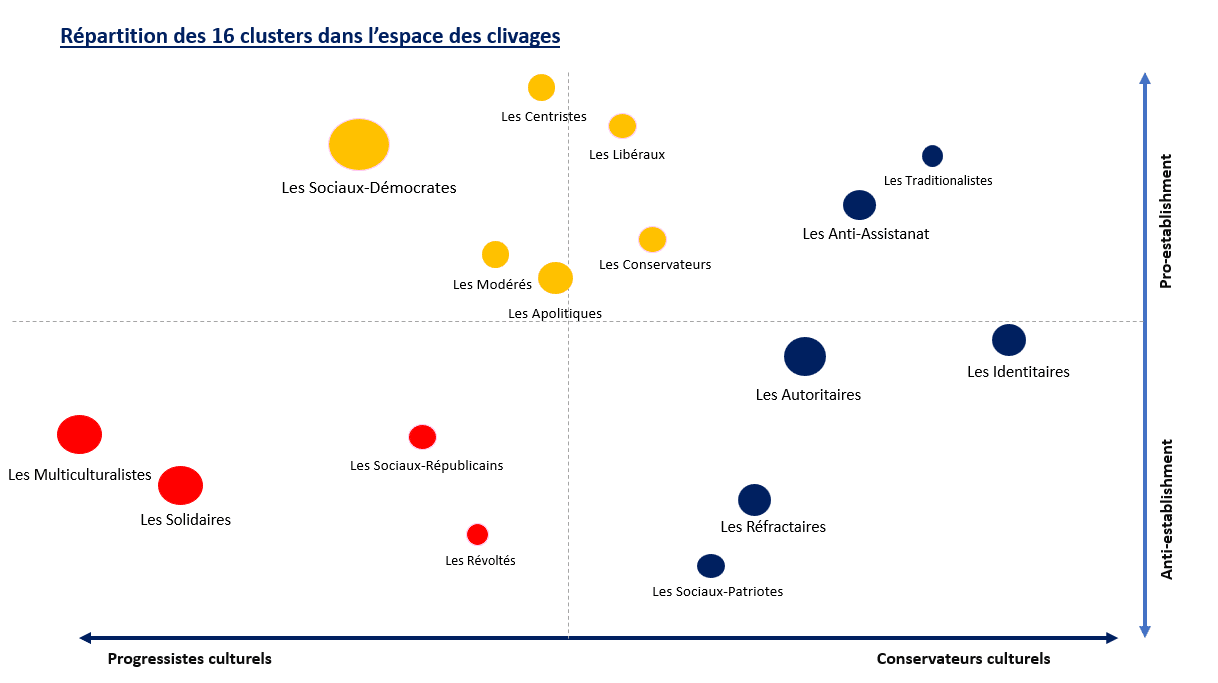 Une nouvelle clusterisation pour un niveau d’analyse toujours plus ...